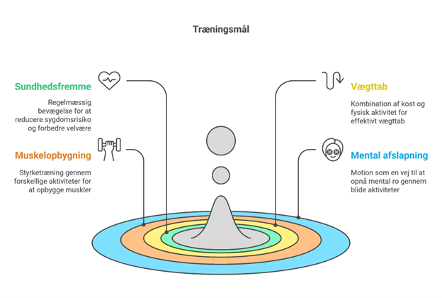 Træning med smerter: Hvad siger forskningen, og hvad passer til dig? - Foreningen af Kroniske ...